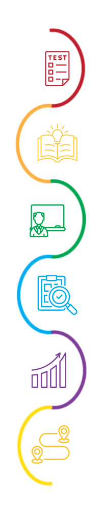 What Is a Nurse Orientation Pathway? A Complete Guide for Educators and ...
